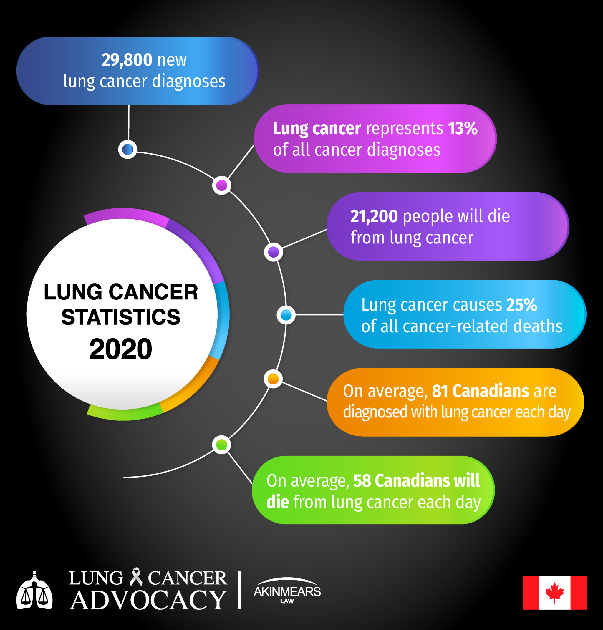 Lung Cancer Information Lung Cancer Advocacy